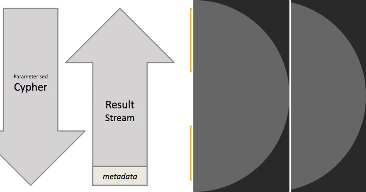 List: Key Neo4j Articles | Curated by Joe Mirabal | Medium
