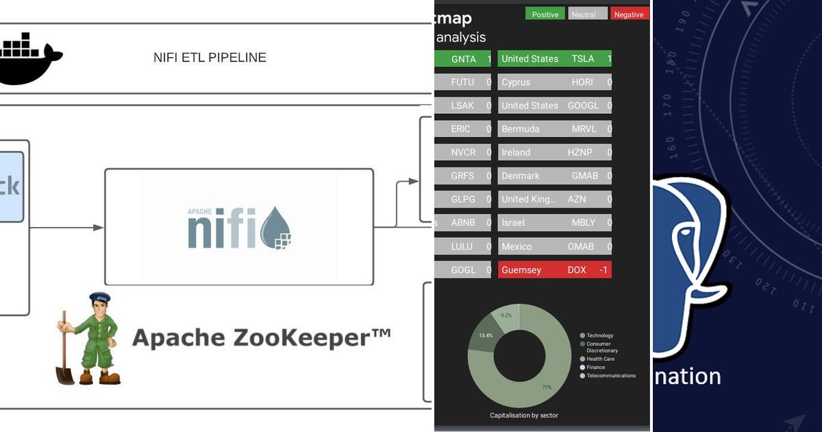 List: ETL | Curated by vicchugu | Medium