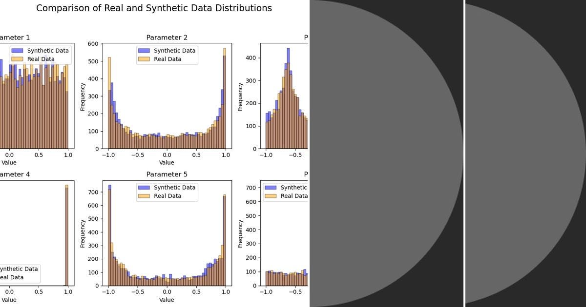 List: Synthetic Generation | Curated by Annamaneni Sriharsha | Medium