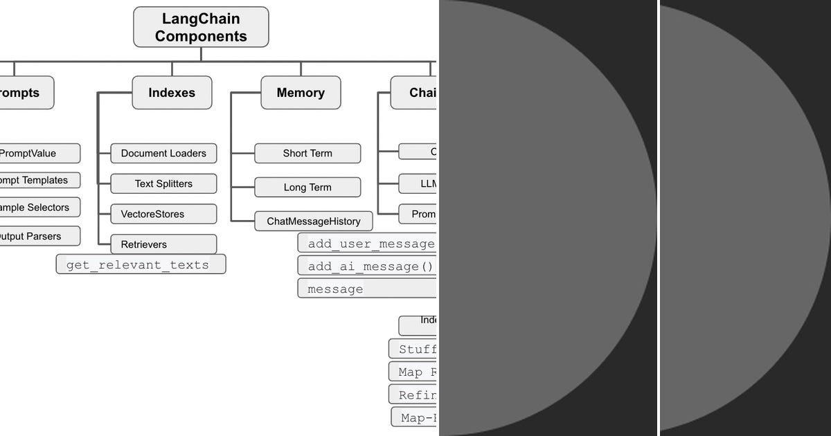 List: LangChain | Curated by Ming Qian (钱明） | Medium