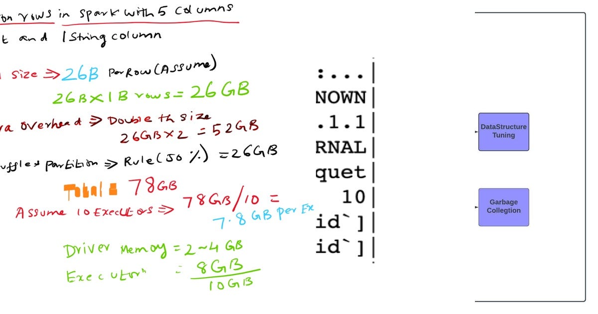 List: spark | Curated by Ranjith Kumar Gonugunta | Medium