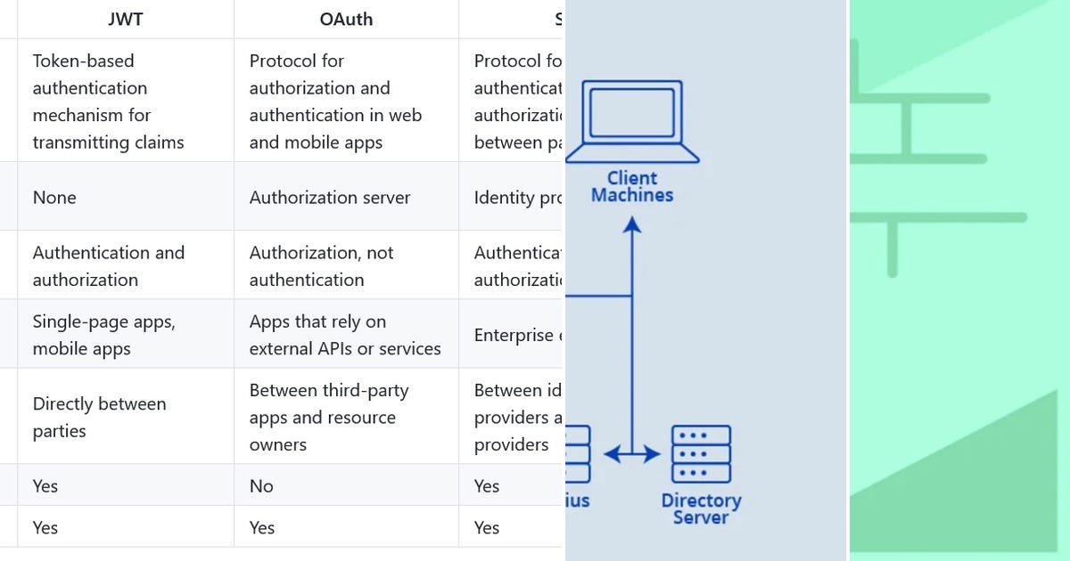 List: Security | Curated by Vasea | Medium