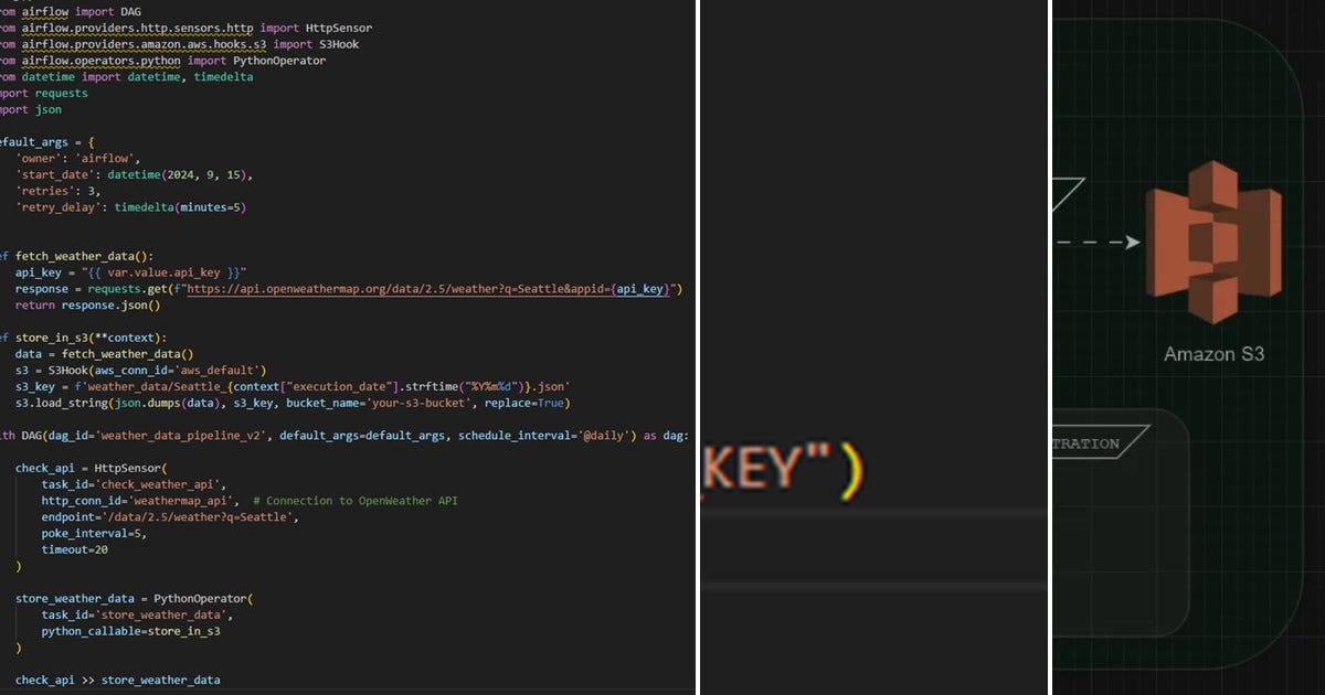 List: airflow | Curated by Kanishka Sharma | Medium