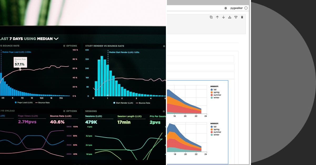 List: Pandas & datascience | Curated by mk b | Medium