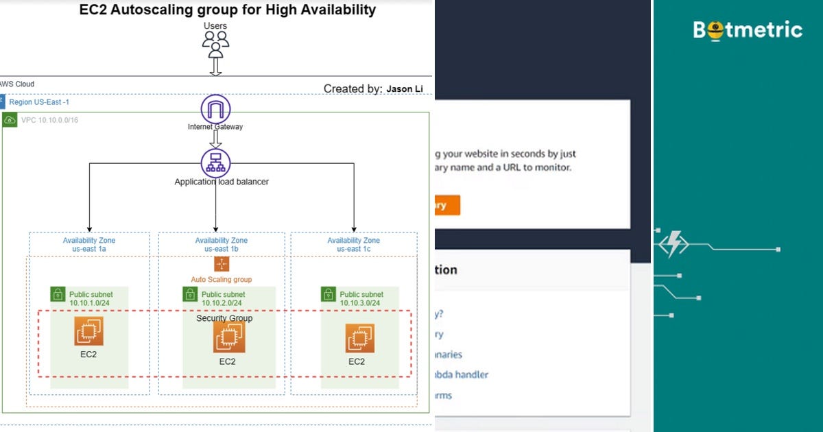 List: AWS | Curated by Rohit Agrawal | Medium
