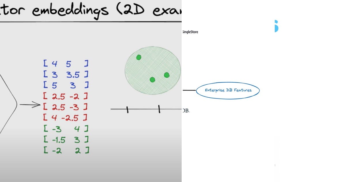 List: Embeddings and Vector DBs | Curated by Corrado Fontanesi | Medium