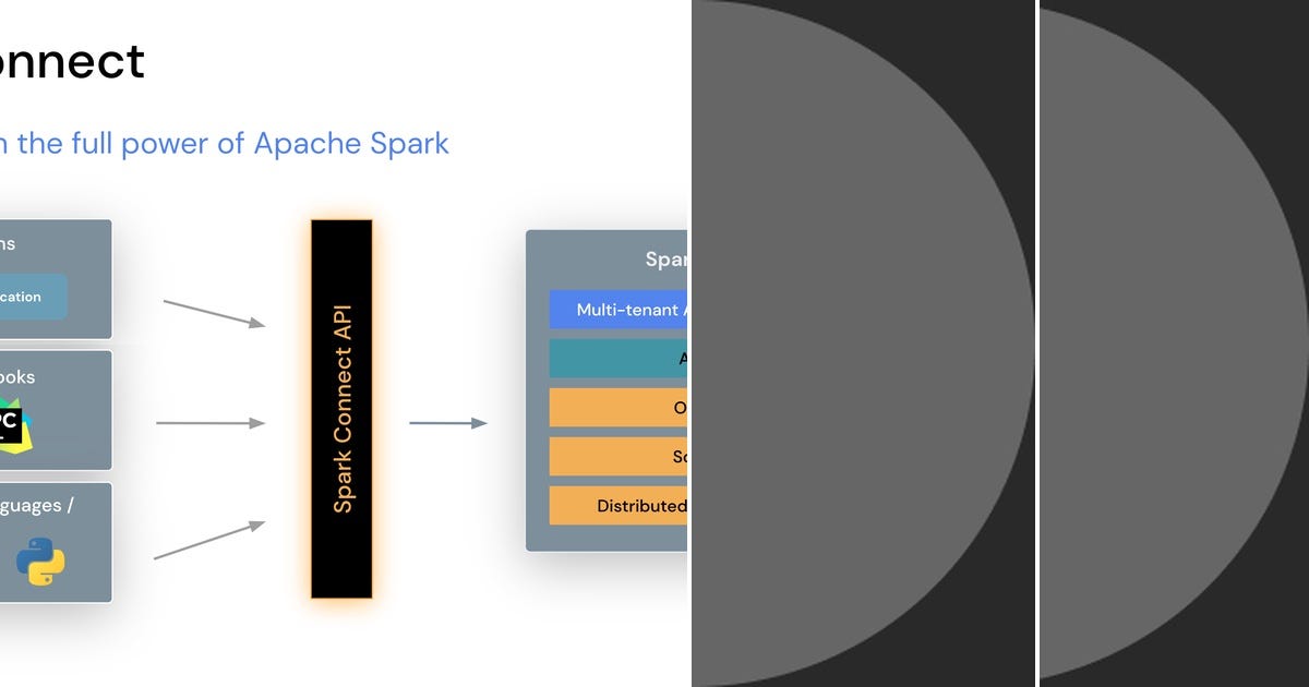 List: Spark | Curated by Marin Aglić | Medium