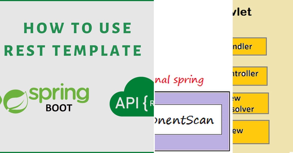 List: Spring | Curated by Sarthak Tyagi | Medium