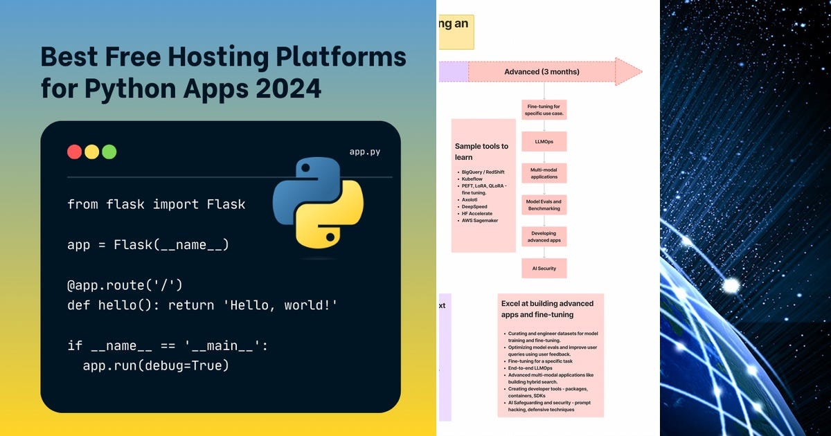 List: Web development/Full stack | Curated by m.sag | Medium
