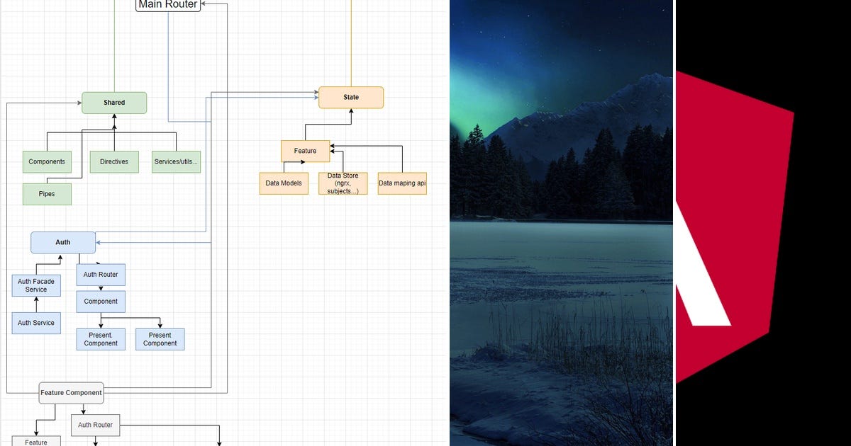 List: Angular cool things | Curated by Mykola Kovalenko | Medium