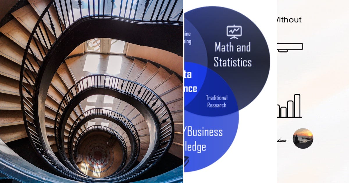 List: ML - Statistics | Curated by Adil Majeed | Medium