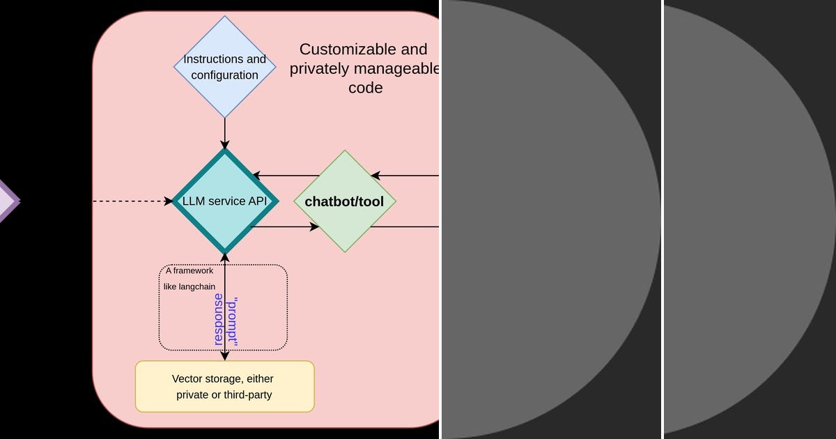 List: LLM local | Curated by Peter Malmkjaer | Medium