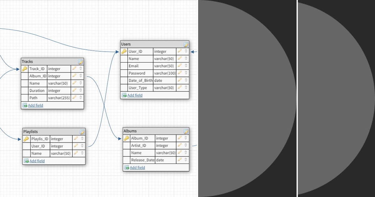 List: Database Design | Curated by ANIRUT TAKIANKAO | Medium