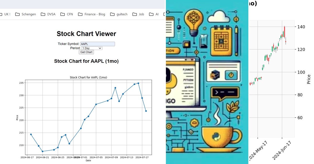 List Stock Analysis With Python Curated By Sercan Bugra Gultekin Medium