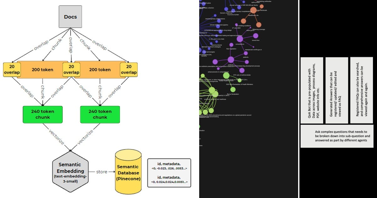 List: Tech | Curated by Amber Jain | Medium
