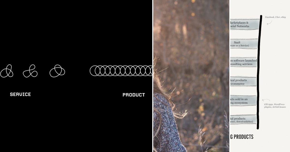 List: Inspo | Curated by Erwan Lier | Medium