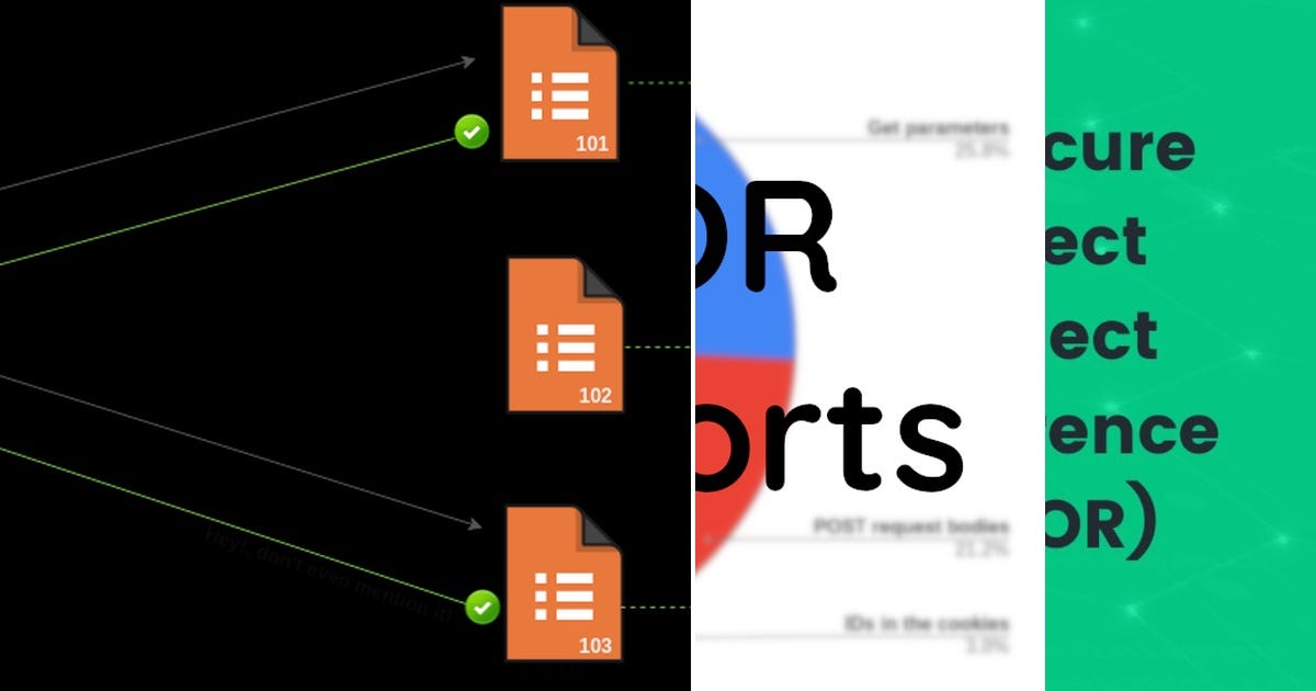 List: IDOR | Curated by Bhagwat Jadhav | Medium