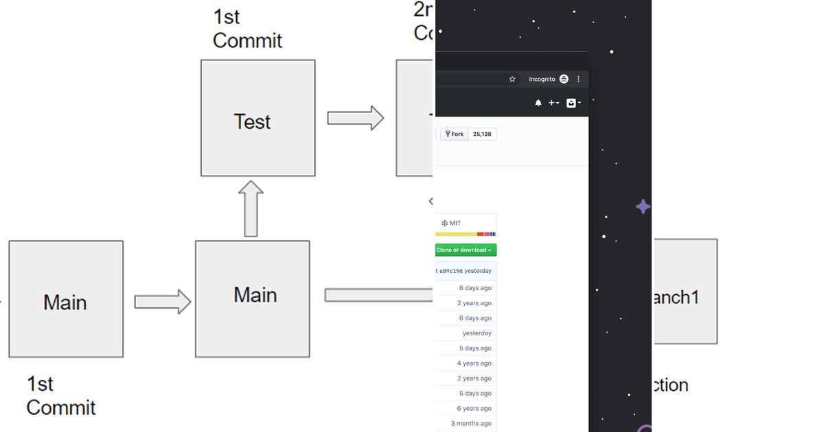 List: Git | Curated by Rahmat Ali Mohammad | Medium