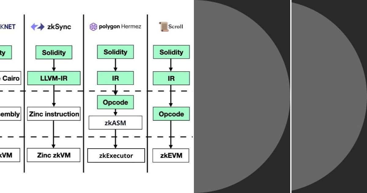 List: Blocq | Curated by Lika | Medium