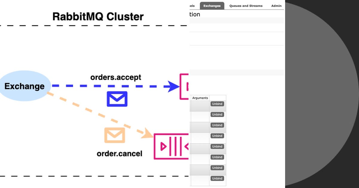 List: RabbitMQ in Action | Curated by Taesu, lee | Medium