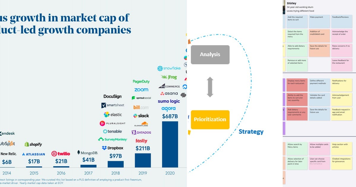 List: PM | Curated by Sinan Soysal | Medium