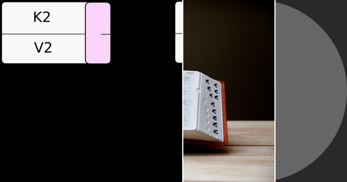 List: HashTables | Curated by Algo Trader | Medium