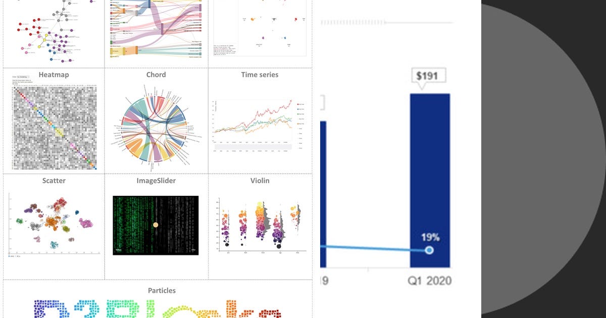 List: Data Visualization | Curated by Stefan Rotter | Medium