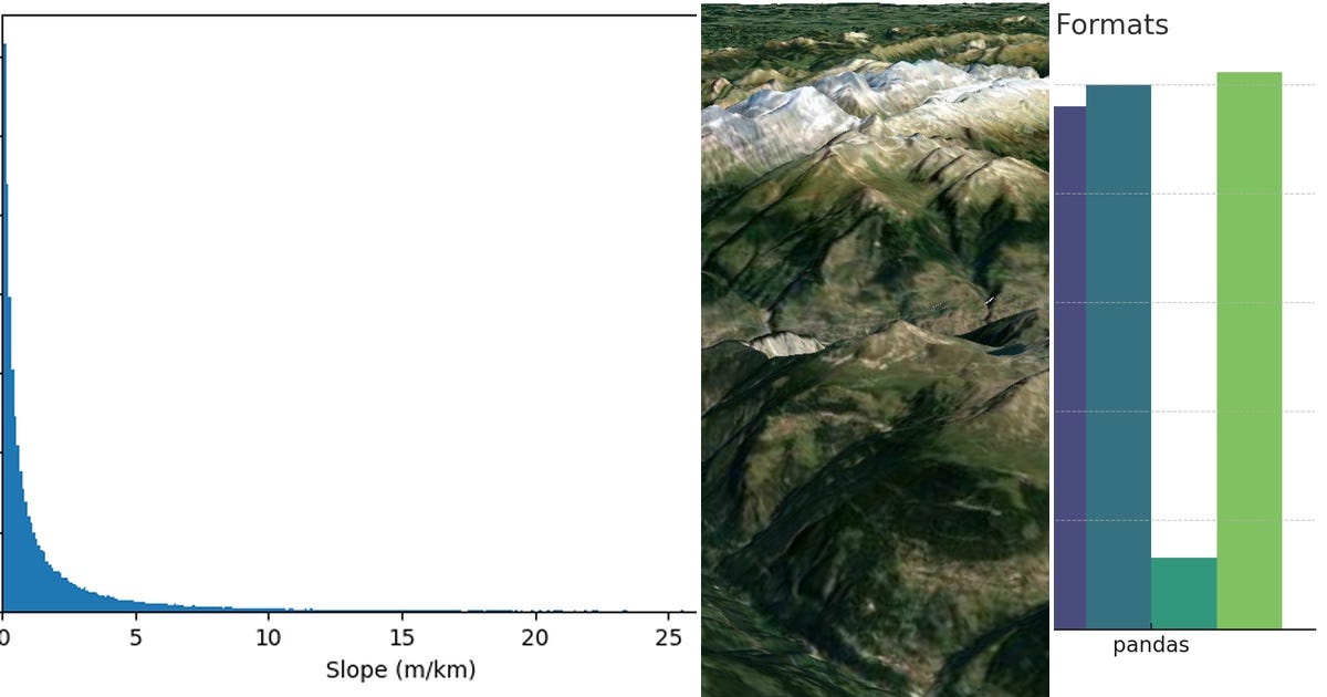 List: Geospatial - EO - Data | Curated by emmalu | Medium