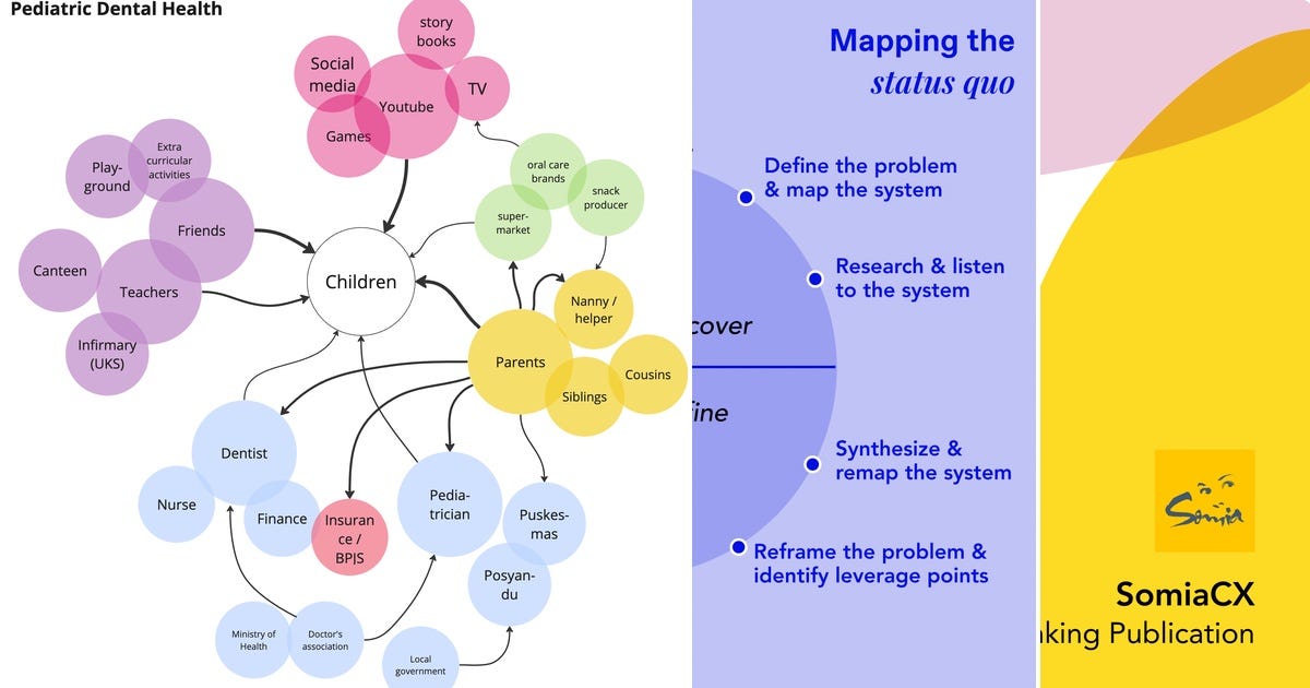 List: Systems thinking | Curated by Julie-Ann Mnisi | Medium