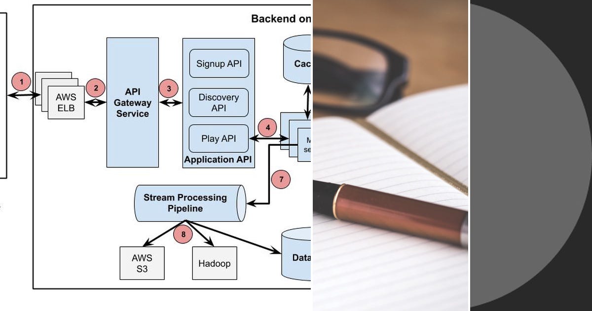 List: AWS | Curated by Ryan | Medium