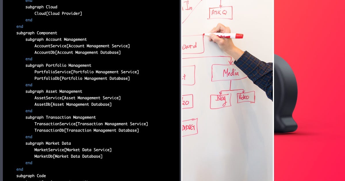 List: ChatGPT | Curated by Оксана | Medium