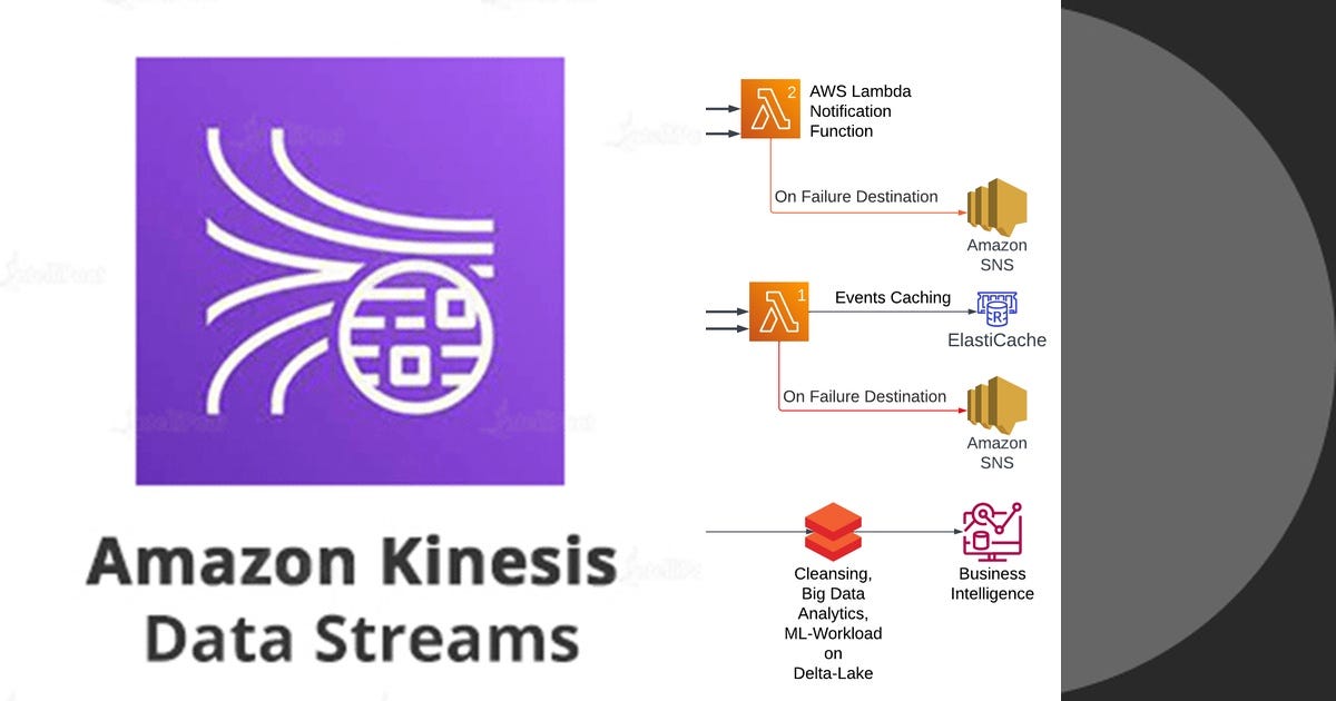 List: Kinesis | Curated by Victor Olivares | Medium