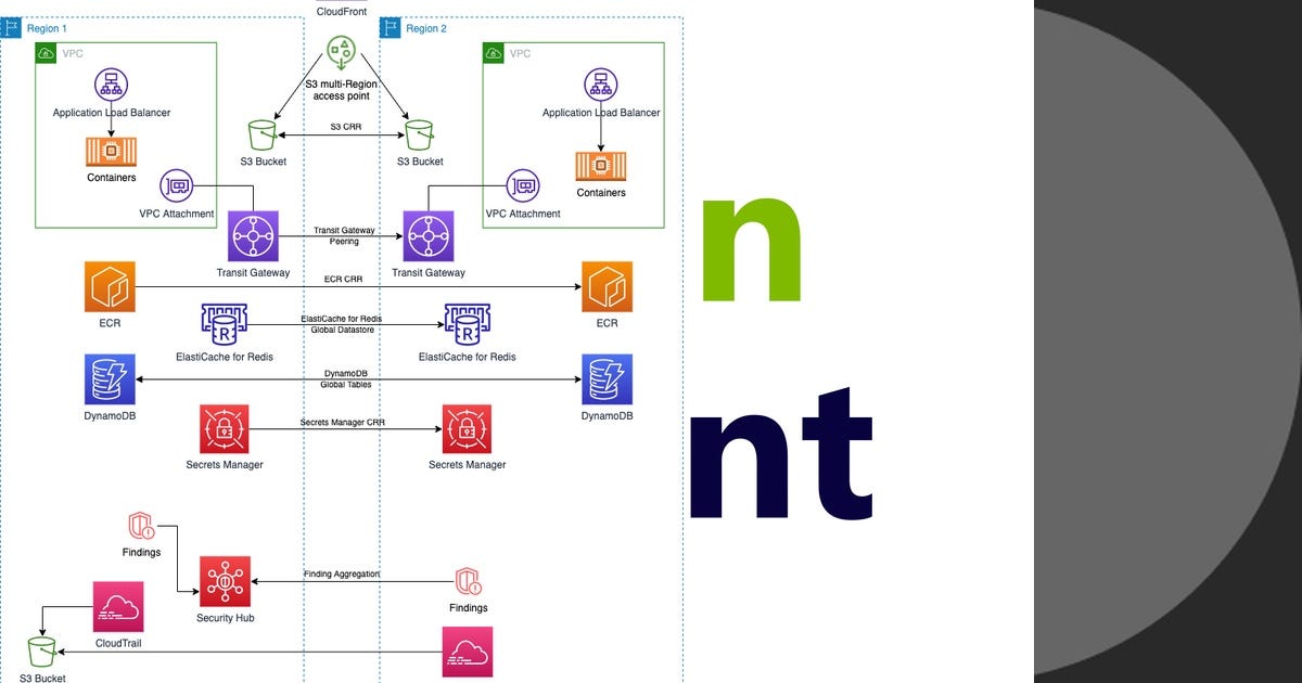 List: Kubernetes | Curated by Nirmal Kumar | Medium