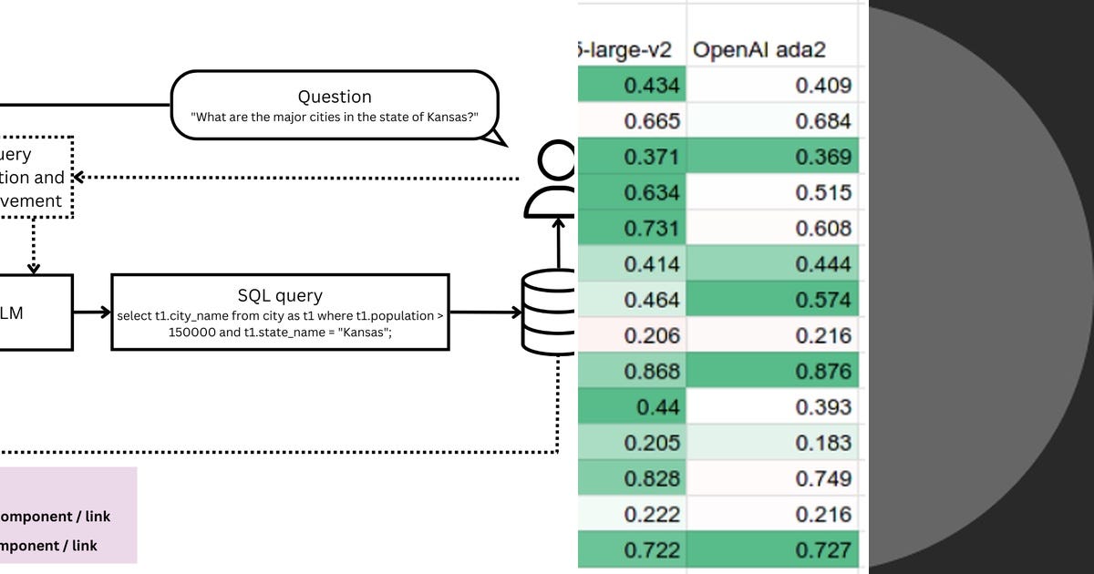 List: Semantic | Curated by Kqlibrary | Medium