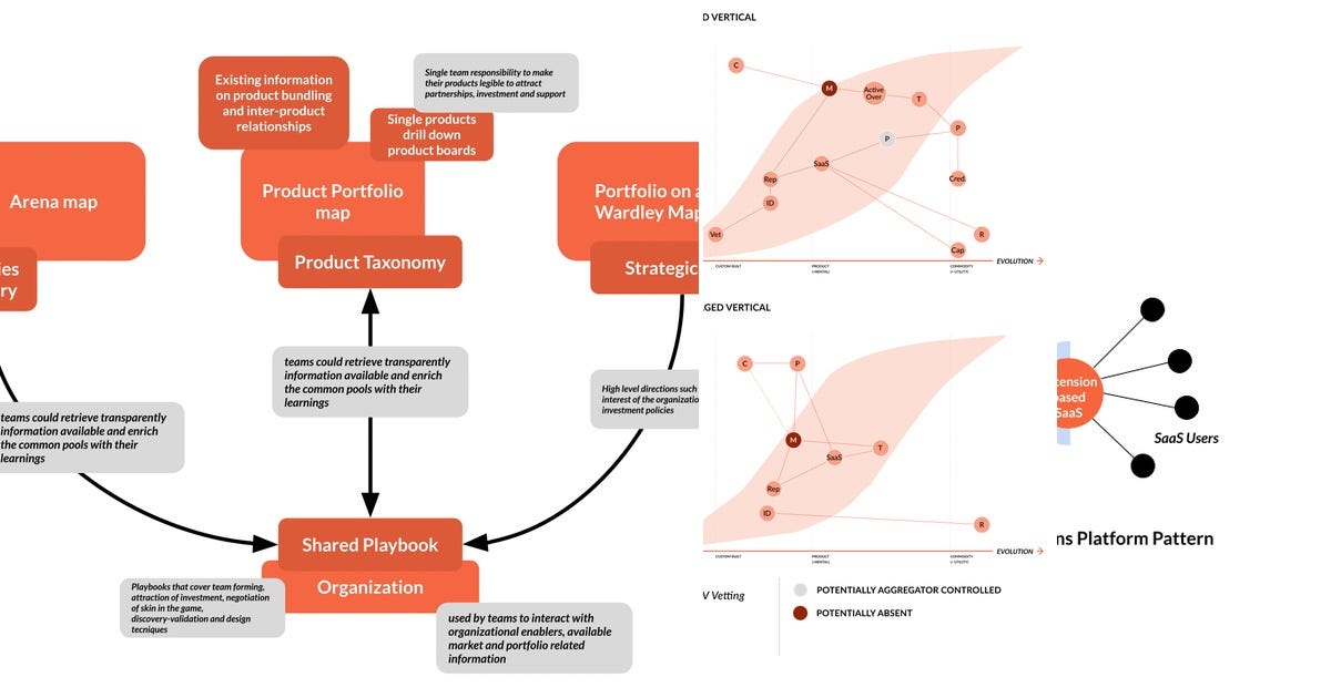 List: Strategy - Business | Curated by Devin Calloway | Medium