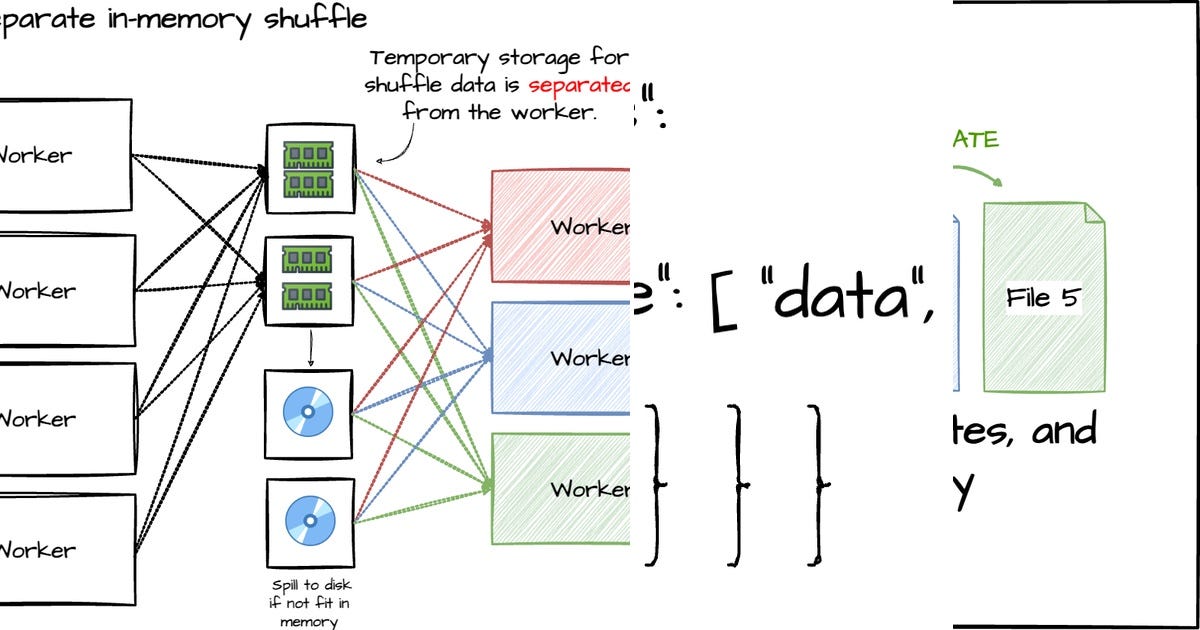 List: Big Query | Curated by Dinesh Mote | Medium
