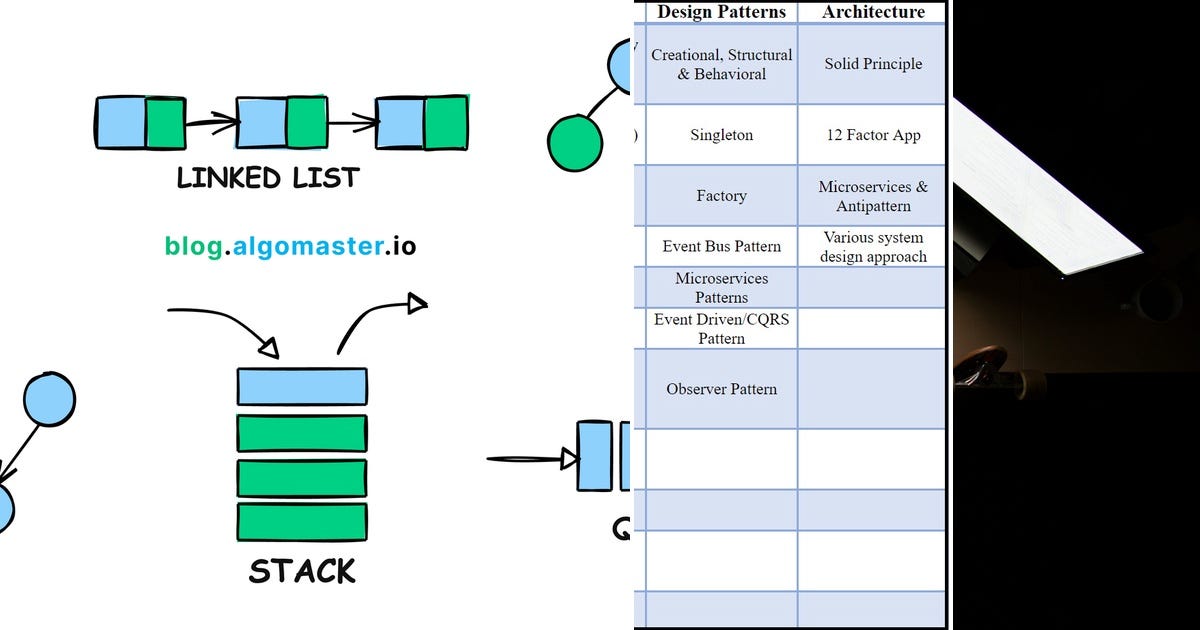 List: Dsa | Curated by Naveenintime | Medium