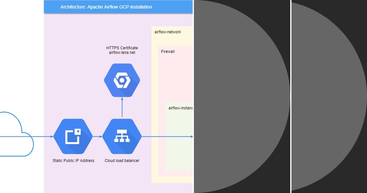 List: GCP | Curated by svbcrypto | Medium