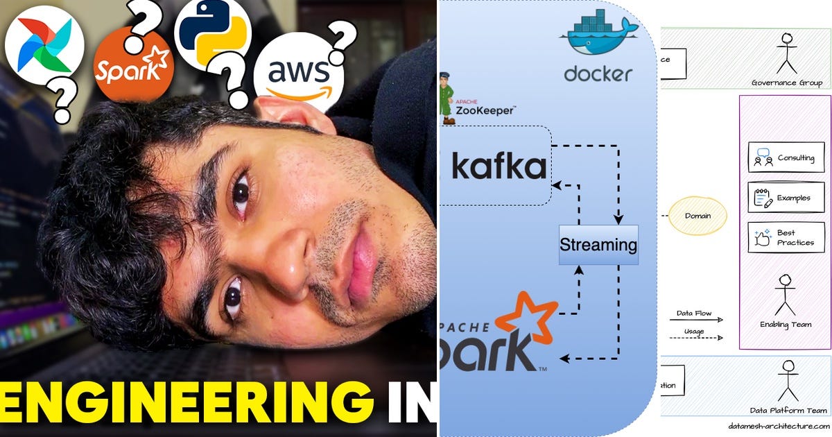 List: Data | Curated by Brilworks Software | Medium