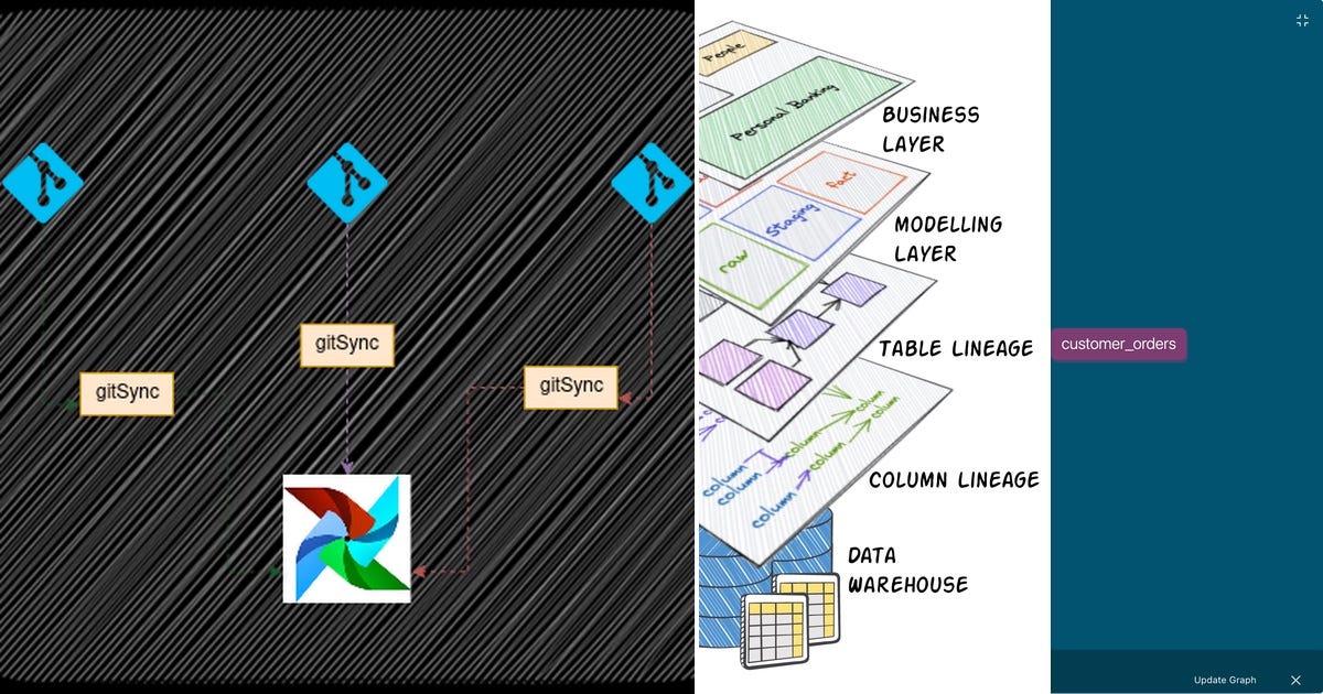 List: data literacy | Curated by Emmanuel Ogunwede | Medium