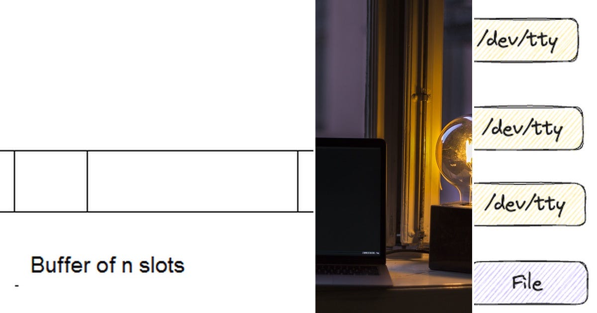 List: Os | Curated by Vimalathithan | Medium