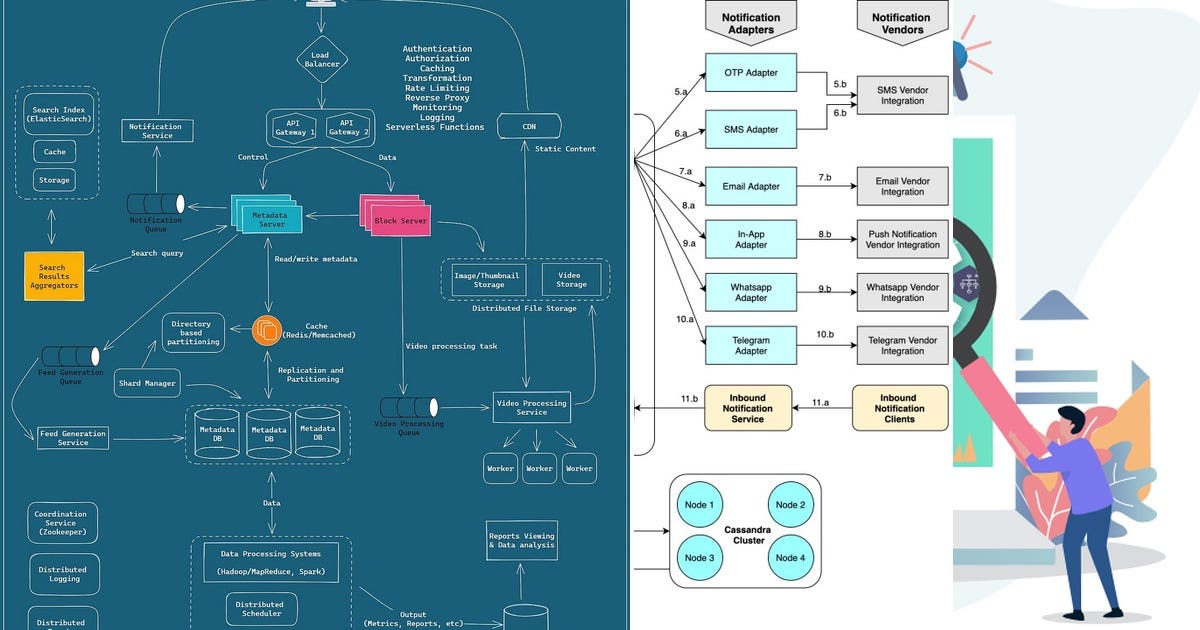 List: System Design | Curated by S Lahari J | Medium