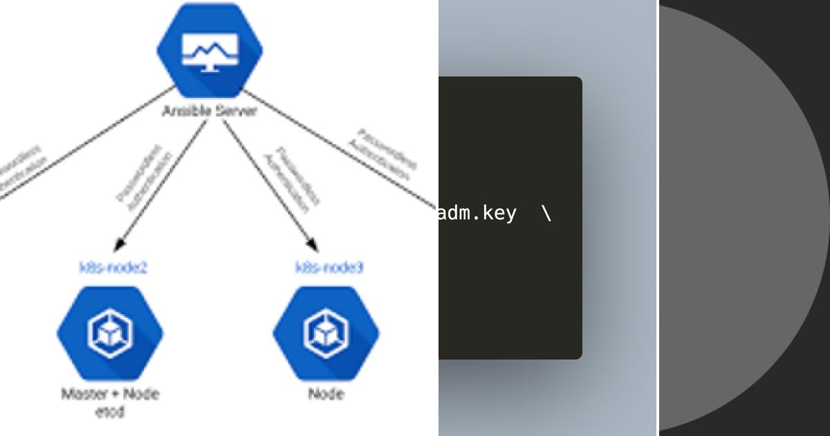 List: kubespray | Curated by Bosniak D | Medium