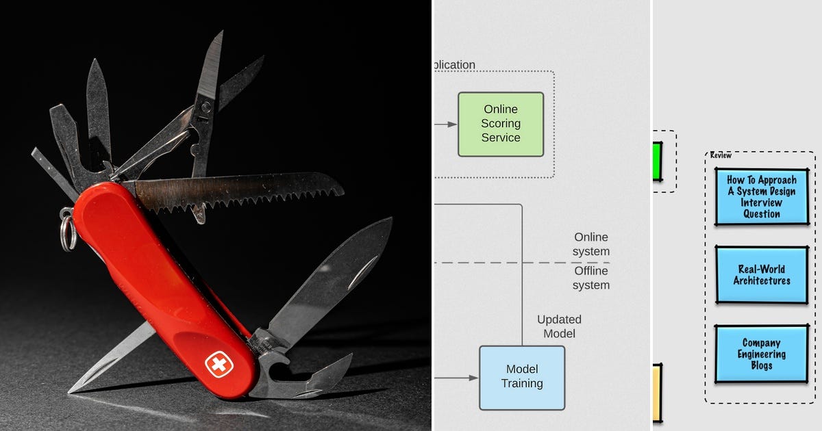List: Full Stack Development | Curated by Devendran M | Medium