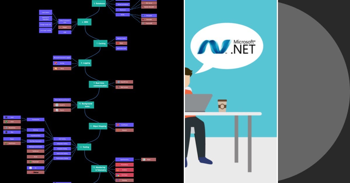 List: .Net | Curated by 林志文 | Medium