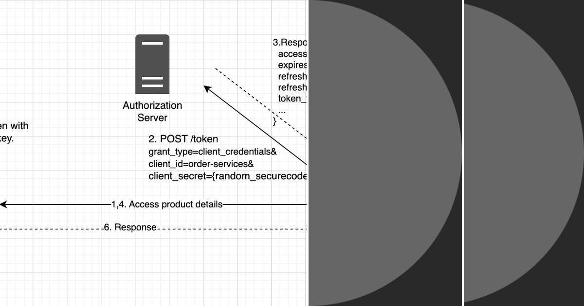 List: keycloak | Curated by Yung Lee | Medium