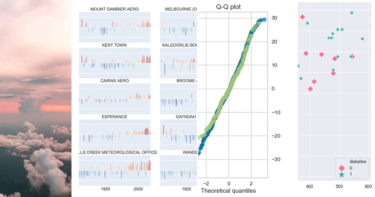 List: EDA | Curated by Yanet Hernandez Mada | Medium