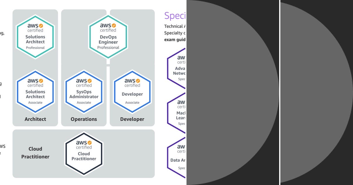 List: AWS | Curated by Dr. Sanju Abraham | Medium