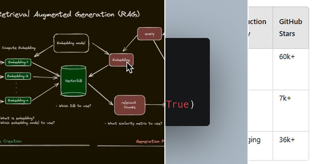 List: RAG | Curated by Tom Dempsey | Medium