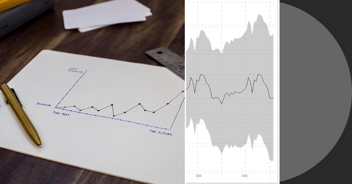 List: time series | Curated by ASHISH KUMAR | Medium